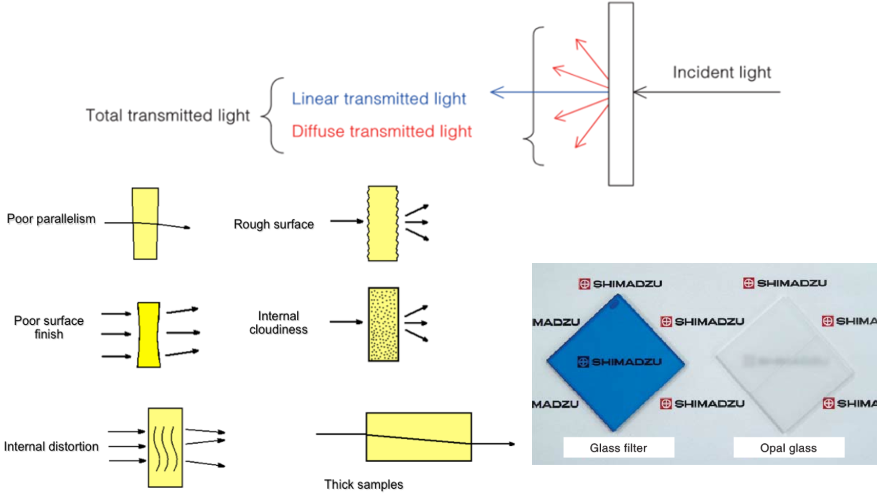 How Integrating Sphere Size Influences Diffuse Transmission Spectra ...