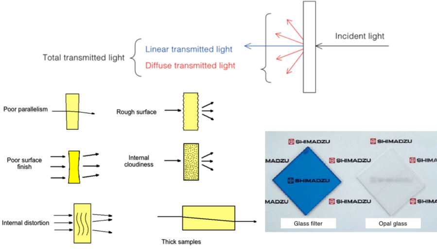 How Integrating Sphere Size Influences Diffuse Transmission Spectra – Topics In Molecular ...