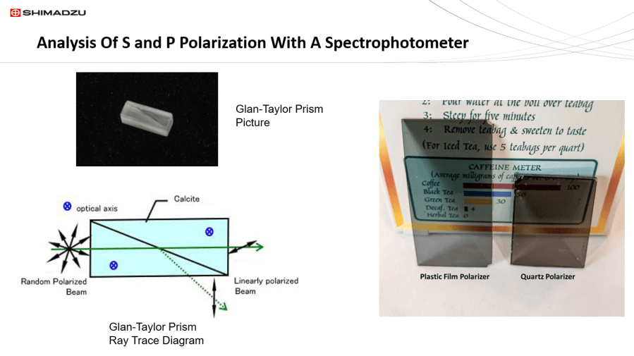 Measuring S and P Polarization Spectra With A UV/Vis/NIR ...