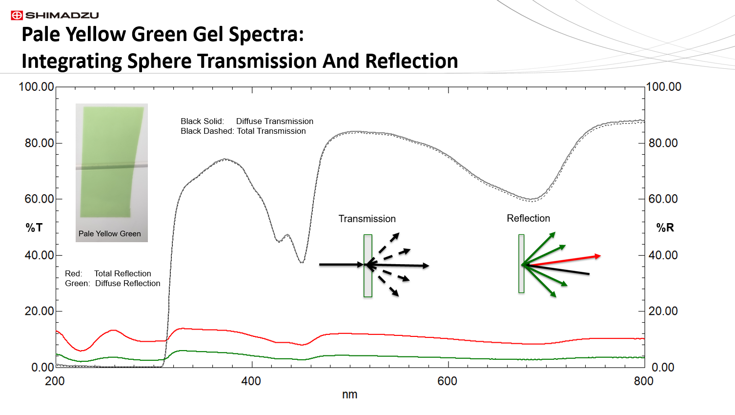 Materials Characterization Principles Of Transparent Specular Samples ...